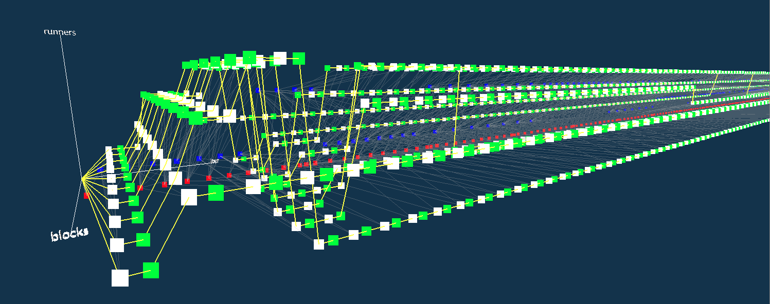 3d Visualization Of Asynchronous Many Task Scheduling Algorithm 9121